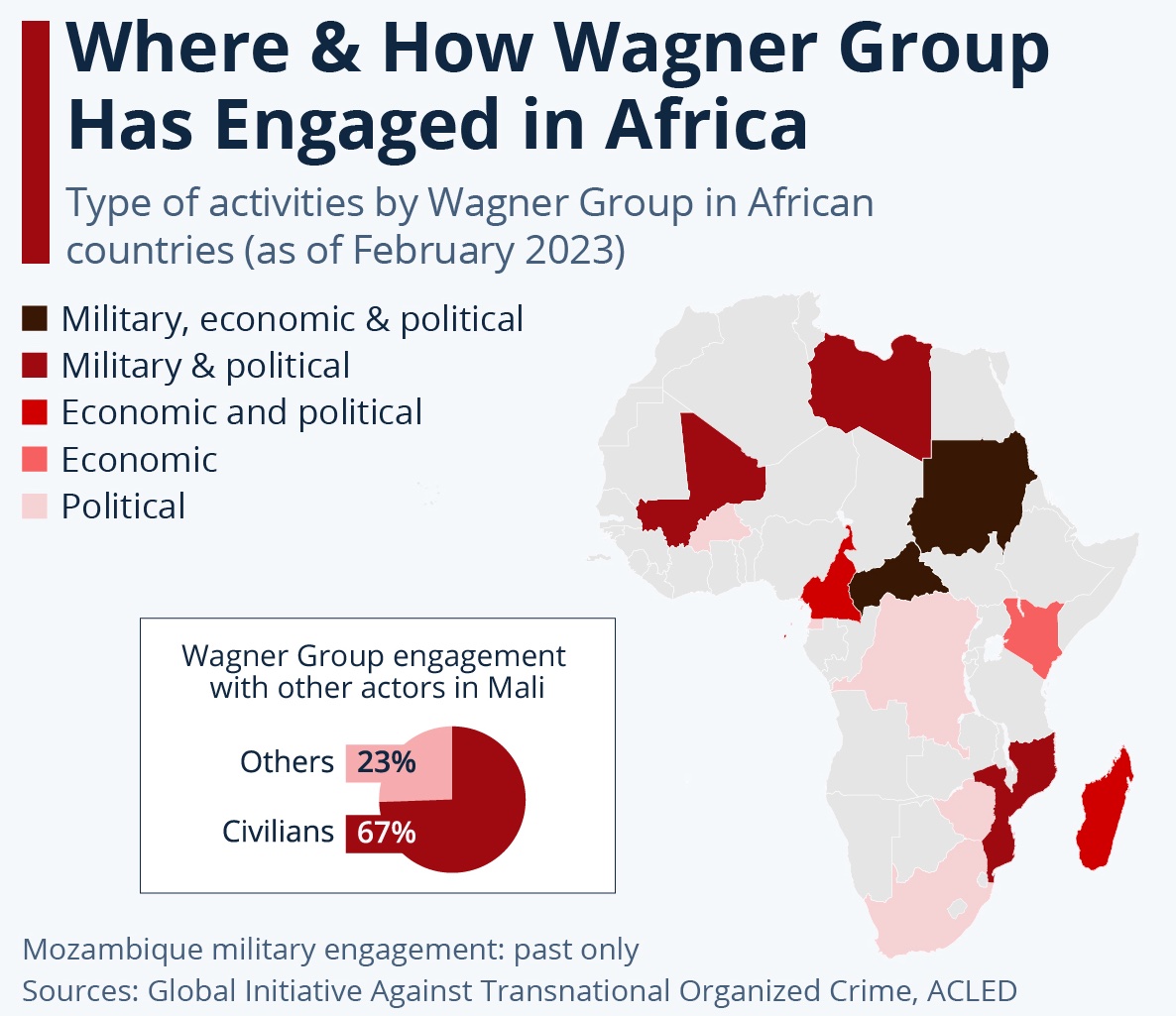 Will Liberia be the Wagner Group’s next victim? – TLC Africa